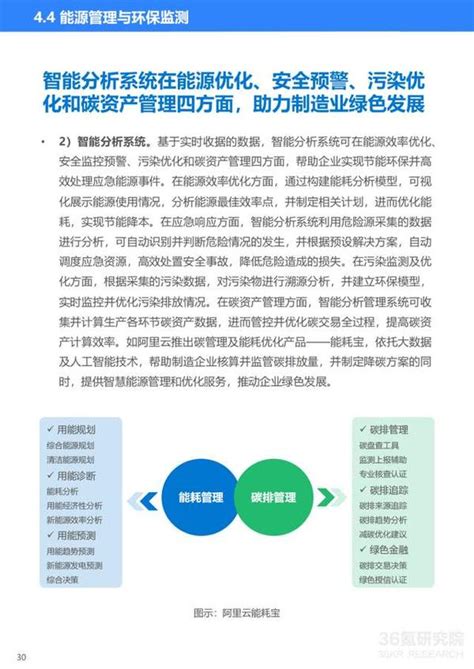 2023年中国制造业数字化转型研究报告 知乎