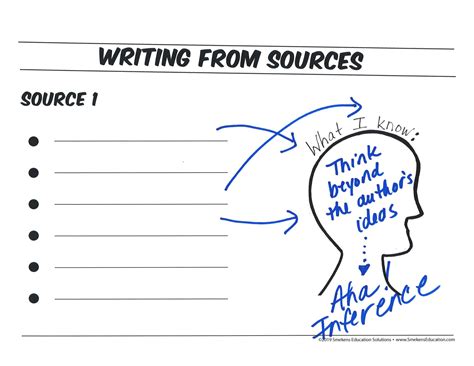 clarify summary versus synthesis