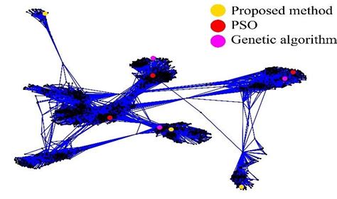 3 Member Committee Diagram Among The Proposed Algorithm Genetic Download Scientific Diagram