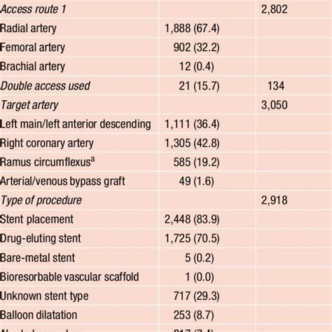 A Hybrid Algorithm For Chronic Total Occlusion CTO Percutaneous Download Scientific Diagram