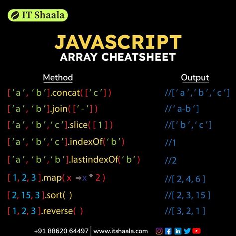 Pythonfullstack Codingjourney Itshaal Codingskills Javafullstack