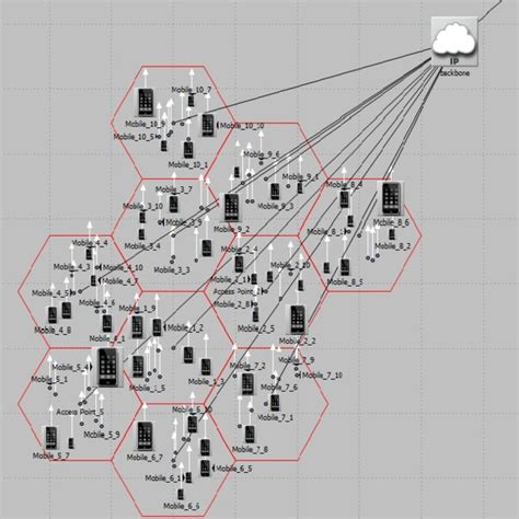 Network Setup For Mobile Phones Download Scientific Diagram
