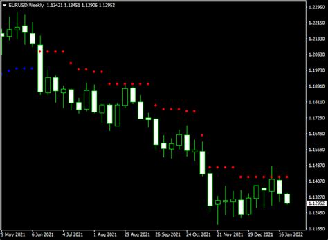 Nrtr Trend Following Forex Indicator Mt4