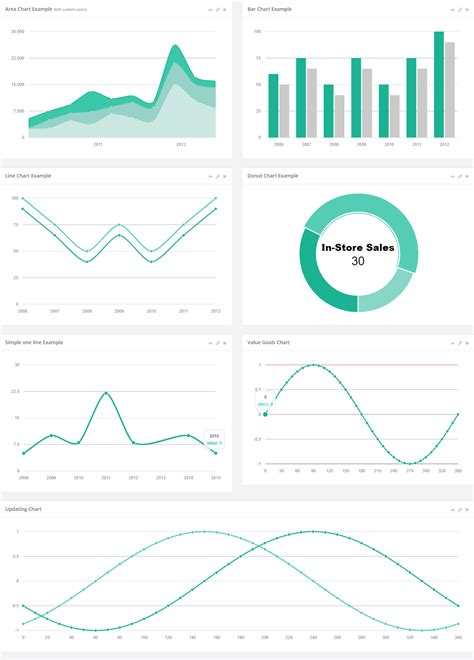 Responsive Ready To Use Charts Finecharts By Dotjs Codecanyon