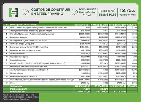 Índice De Precios De La Construcción Steel Holding