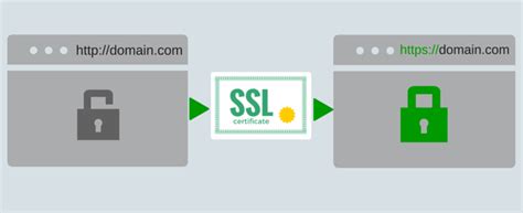 Nginx 通过 Certbot 为网站自动配置 Ssl 证书并续期managed By Certbot Csdn博客