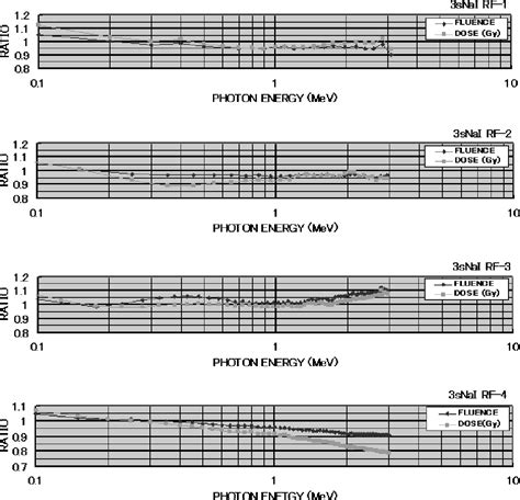 Figure 9 From Construction Of Response Matrices For Various Cylindrical And Spherical Naitl