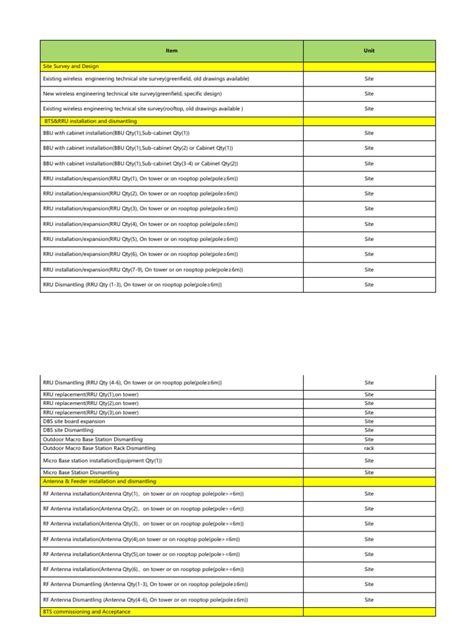 Scope That Course 2002 Pdf Lte Telecommunication Telecommunications