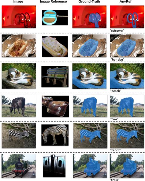 Figure 8 From Multi Modal Instruction Tuned Llms With Fine Grained