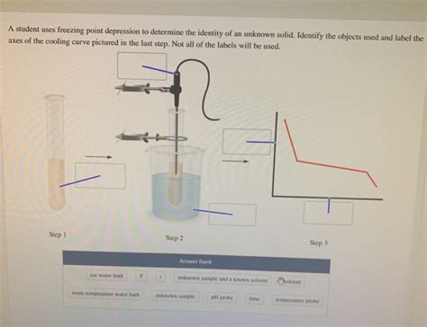 Solved A Student Uses Freezing Point Depression To Determine Chegg