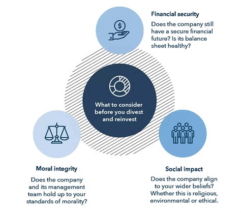 What Is Divesting Divestment Meaning And Strategy Ig International