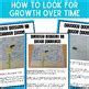 Scientific Modeling A How To Guide By Student Sized TpT
