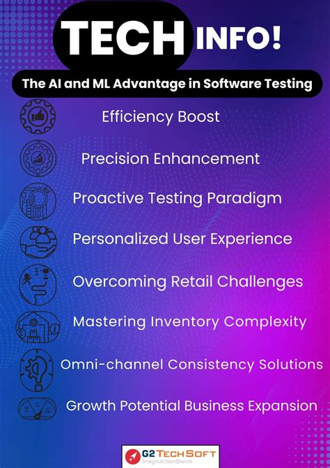G2 Techsoft On Linkedin Ai Ml Machinelearning Softwaretesting Techinnovation Futureready