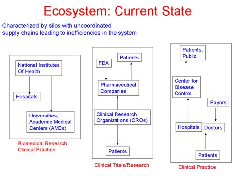 Hclshcls Semantic Web Map W3c Wiki