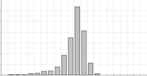 Pore Aperture Size Diameter Distribution Sample Ni 27 33 Download