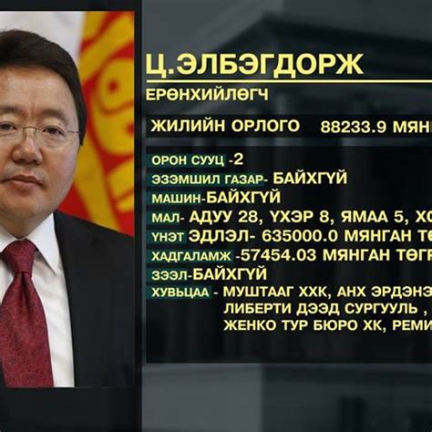 Төрийн гурван өндөрлөг үнэт эдлэлээрээ баян