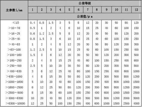 常用抛光工艺及抛光公差等级对照表 行业动态 新闻中心 爱泽工业官网 上海爱泽工业设备有限公司（021 31006702） 工业