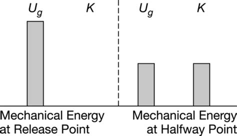 Ap Classroom C6 Flashcards Quizlet