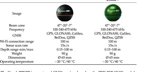 Technical features of the Deeper Smart Sonar Pro+ 2 and the Deeper ...