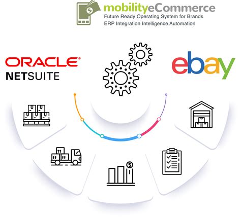 Ebay Oracle Netsuite Integration Mobilityecommerce