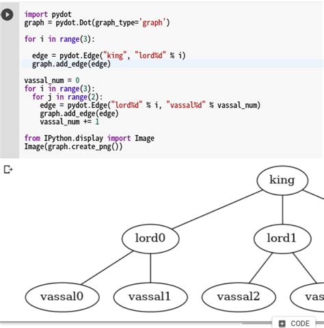 Pydot Graphviz 未来の自分が読むメモ