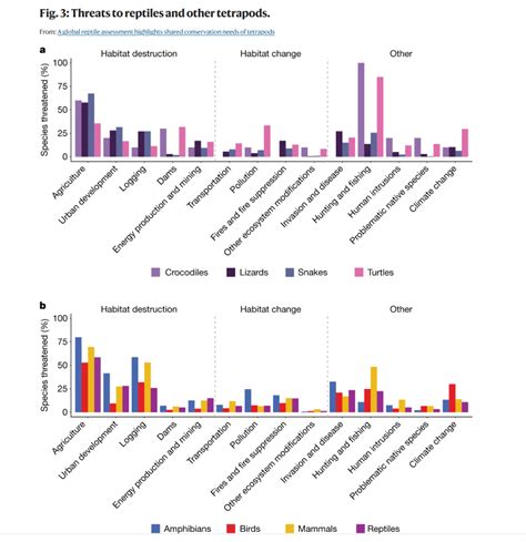 跟着nature学作图 R语言ggplot2簇状柱形图完整示例 腾讯云开发者社区 腾讯云