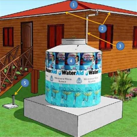 Scale Drawing Of A Rwh System As Installed In A Typical House In