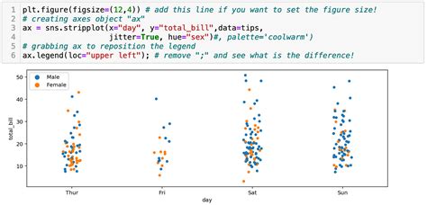 A17 Seaborn Part 2 Statistical Data Visualization 60 Off