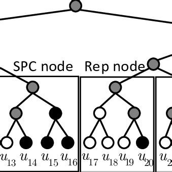 Schematic Diagram Of Subcode Classification Download Scientific Diagram