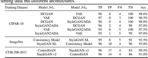 Table 3 From Alteration Free And Model Agnostic Origin Attribution Of
