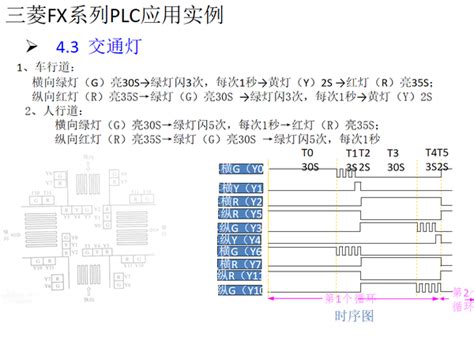 精选21个三菱plc入门编程实例 知乎
