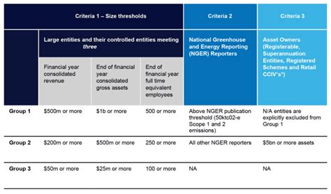 Navigating Mandatory Climate Related Financial Disclosures In Australia
