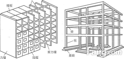框架结构和剪力墙结构的区别