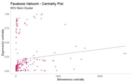 Using Facebook To Learn Some Basics About Graph Theory By Jessica