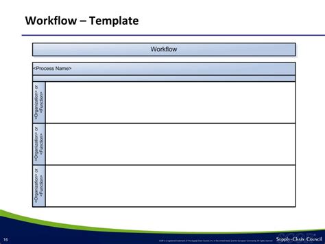 Ppt Scor Process Modeling Workshop Powerpoint Presentation Free