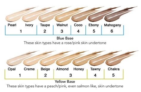 Oxygenetix Oxygenating Foundation Color Matching
