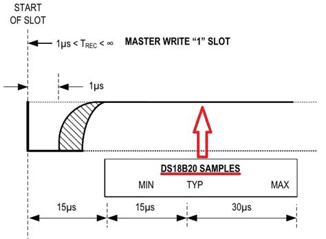 STM32 UART 7 1 Wire Protocol