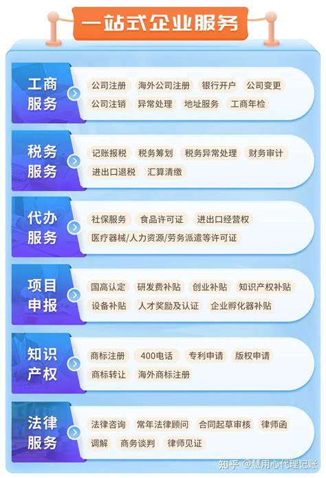 福州代理记账费用多少