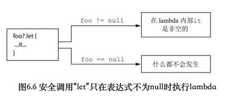 From Java To Kotlin：空安全、扩展、函数、lambda很详细，这次终于懂了慕课手记