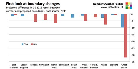 analysis do objections to the boundary review stack up number