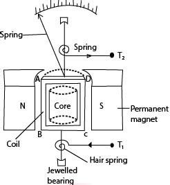 Class ISC Physics Important Notes Chapter Torque Class ISC Physics Important Notes Chapter Torque