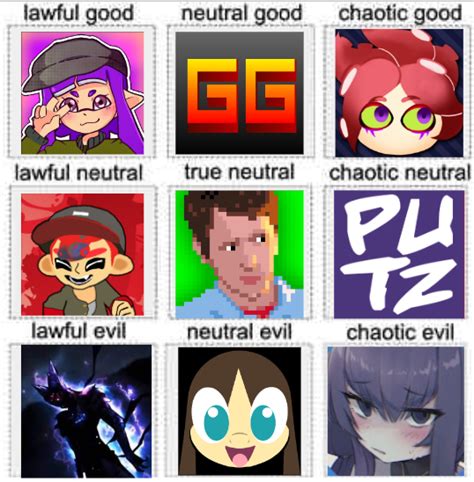 Dnd Alignment Chart But Its Splatubers Ralignmentcharts