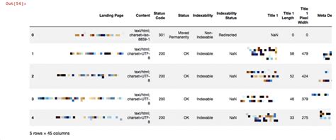 Basic Seo Data Analysis With Python Zeo