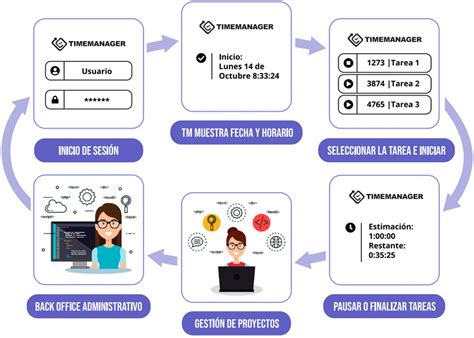 Cass Directory Of Exporting Companies