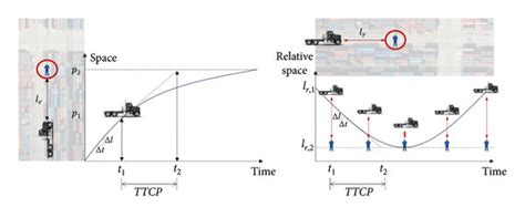Risk Detection Algorithm With TTCP Download Scientific Diagram