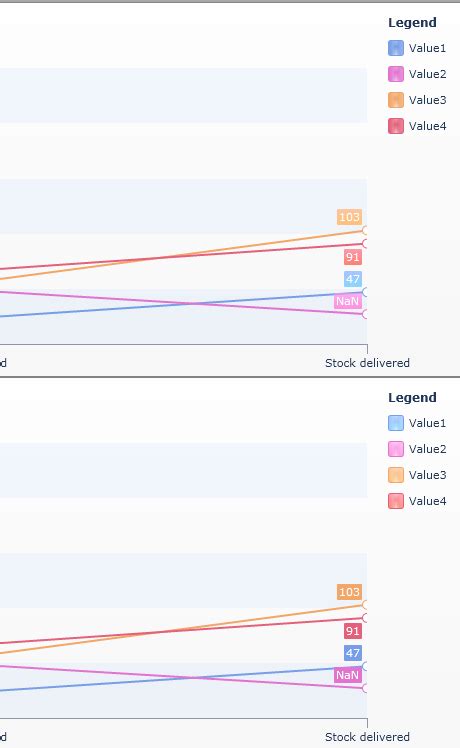 Radcharts Series Colors Where Can They Be Found In Ui For Silverlight Chart Telerik Forums