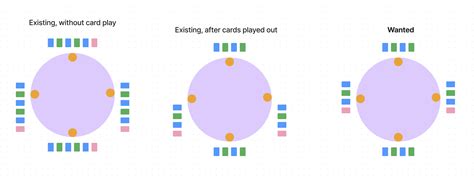 Javascript Center An Leftright And Those Elements Are Rotated Based On The Screen Stack