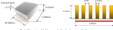 Figure 1 From Optimum Fin Spacing Of Rectangular Fins On Aluminum Heat