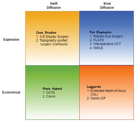 Barriers And Enablers For Technology Diffusion In Ophthalmology At Not