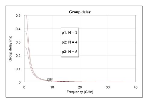 Filter Response Types